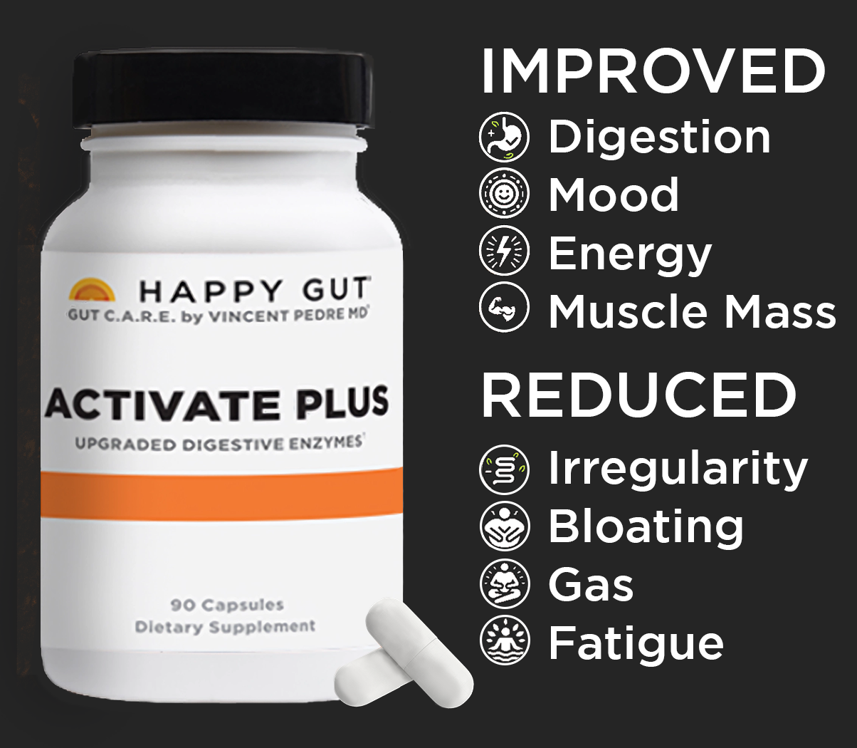 ACTIVATE PLUS | Upgraded Digestive Enzymes – Happy Gut Life