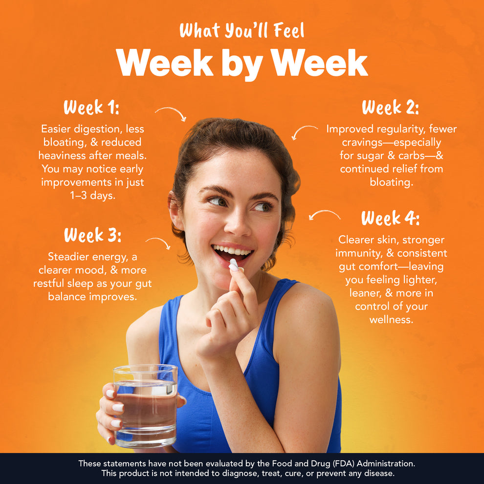 ACTIVATE PLUS | Complete Digestive Enzymes – Happy Gut Life